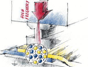 What is High Frequency Welding: Introduction to HF Welding